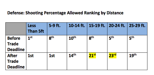 For Paul George, Nothing Was the Same